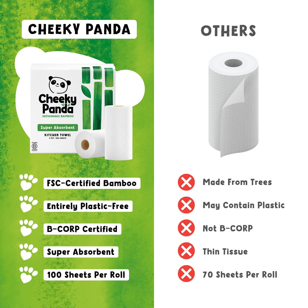 Bamboo Kitchen Roll 10 Rolls | Bamboo Paper Towels – Cheeky Panda