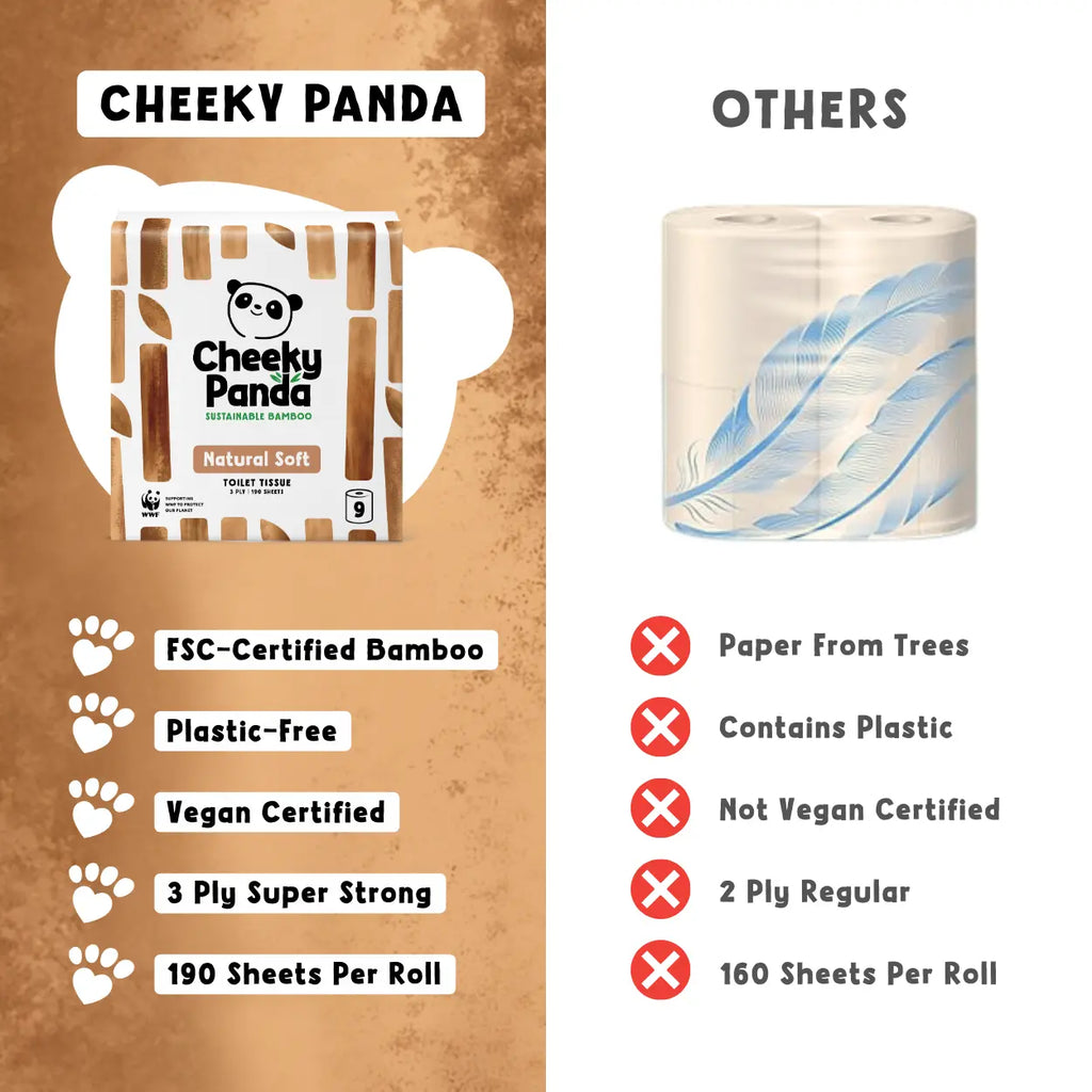 Natural Colour Bamboo Toilet Paper – Cheeky Panda